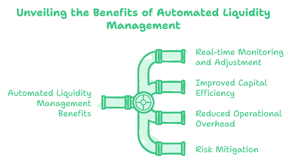 Automated Liquidity Management for DeFi | Ditto Network