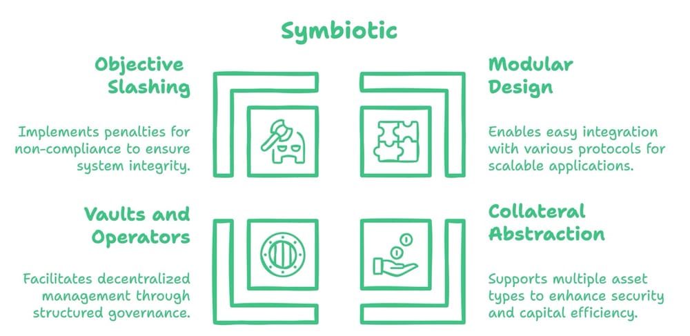 Symbiotic and How Ditto Network Leverages It for Web3 Automation
