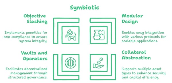 Symbiotic and How Ditto Network Leverages It for Web3 Automation